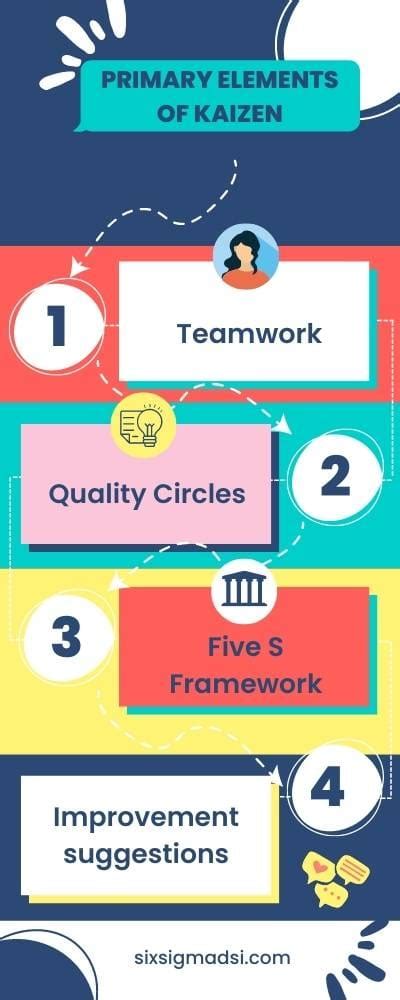 The Difference Between Lean Six Sigma And Kaizen
