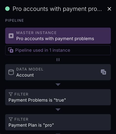 Understanding Instances Supersimple Docs