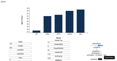Bar Chart Codesandbox