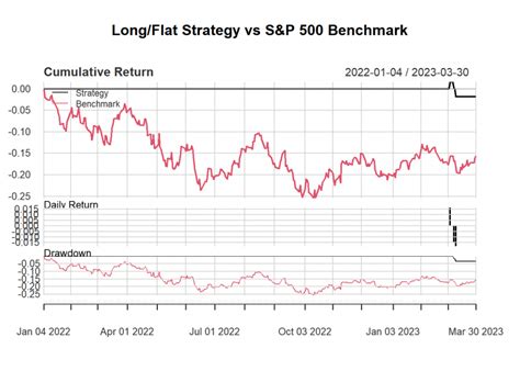 Building And Backtesting A Volatility Based Trading Strategy With