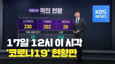 Kbs News Youtube