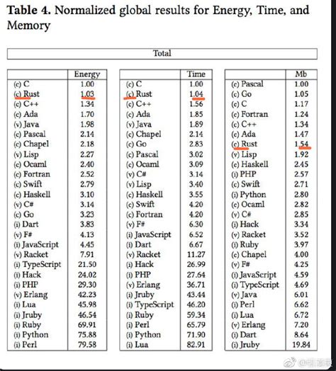Rust每日新闻 2018 05 09 Rust语言中文社区