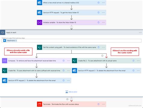 How To Save Email Attachments In Sharepoint With Power Automate