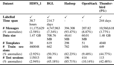 Table From Comparative Analysis Of Deep Learning Models And Preprocessing Techniques For