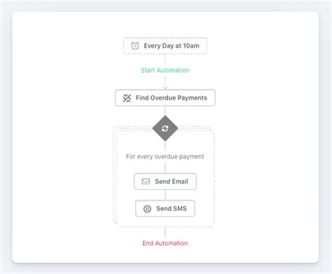 Automations 13 Released