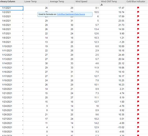 Dashboard — Smartsheet Community