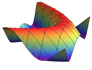 Wolfram Mathematica Plot3D Drawing Points At Mesh Intersections
