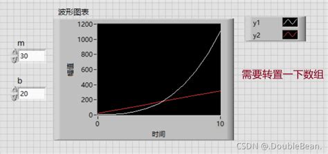 Labview的简单例题，尽量做到一题多解labview 简单案例 Csdn博客