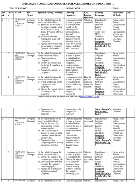 2024 Grade 7 Computer Science Schemes Of Work Term 1 Longhornteacher Co Ke Pdf Computer