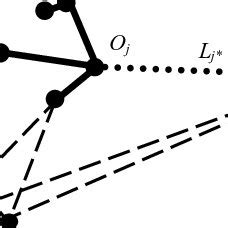 O Is Added To The ISOM Download Scientific Diagram