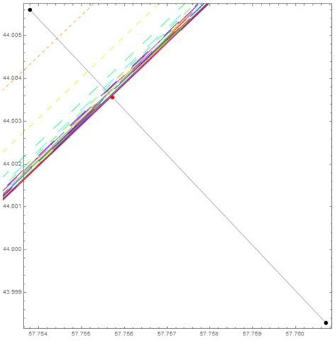 Graphics Intersection Point Between Lines Drawn Incorrectly Mathematica Stack Exchange