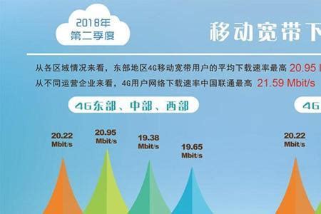 宽带频率什么意思