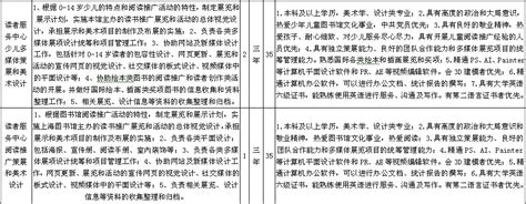 上海图书馆招29人，10月27日前可报名！