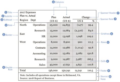 10 Guidelines To Better Table Design Paulvanderlaken Com