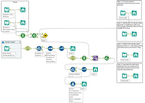 Challenge 400 A Thanksgiving Challenge To Keep Y Alteryx Community