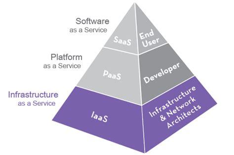 Ucloud Nepals First Cloud Service Provider