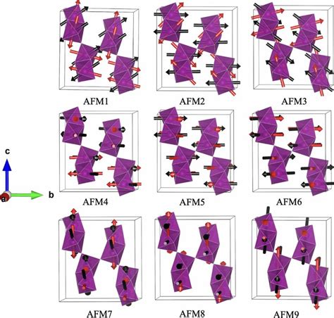 Initial And Final Spin Configurations In Our Non Collinear Dft