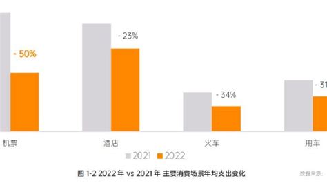 5大发现！企业支出管理报告出炉 一体化穿透支出数据赋能经营优化凤凰网