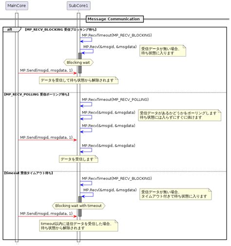 Spresense Arduino 開発ガイド