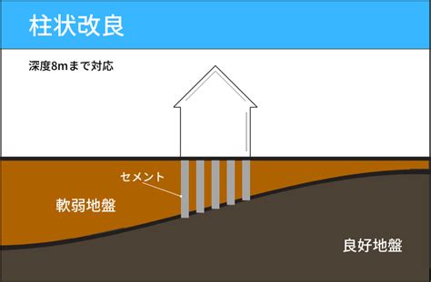 地盤改良が必要な土地は事前に分かる？ 【発生する確率と費用についても解説】 後悔しない家づくり