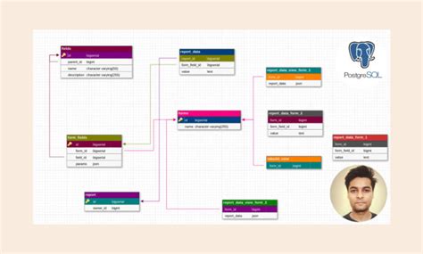 develop flutter app using node postgres mysql as a backend by