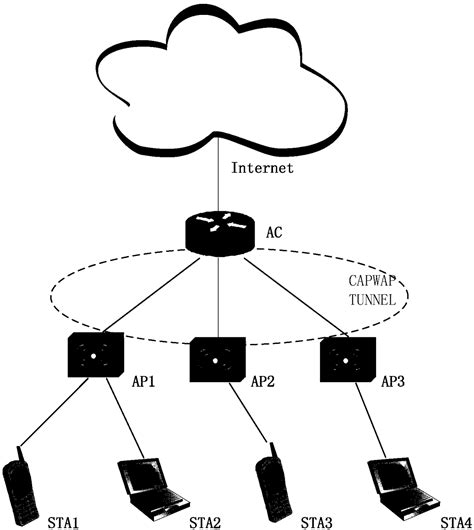 Capwap Tunnel Dtls Encryption And Decryption Method Based On Software