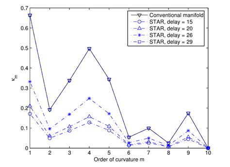 Symmetric Linear Array Of 5 Elements Pncode Of N C 15 Chips R 1
