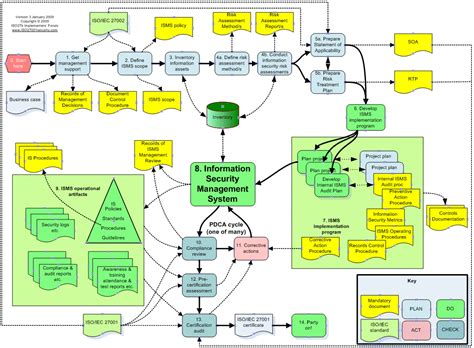 ISO Resource Page At Billslater Iso William F Slater III PMP CISSP