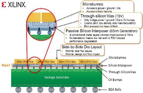 Figure 2 From Analytical Stress Modeling For Tsvs In 3d Packaging