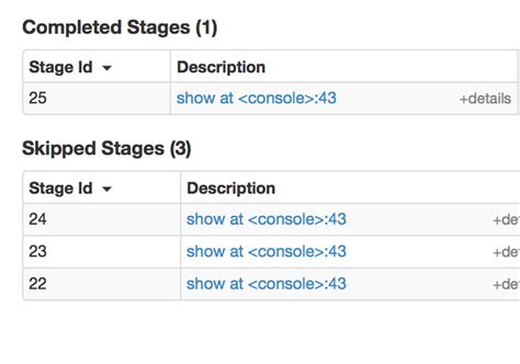 Scala Debugging Of Spark Job Map Stage Id To Stage In Sql View