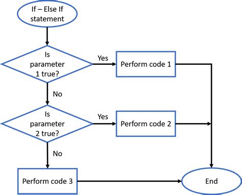 more about if statement pega s notes