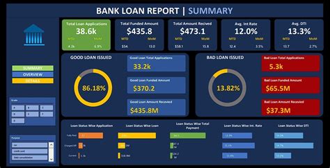 Swapnil Alaspure On Linkedin Dataanalytics Dashboarddesign Excelmagic