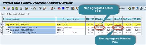 Progress Analysis With SKF In PS SAP Community
