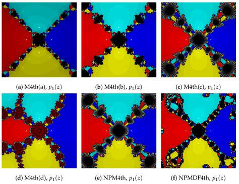 Development Of Optimal Iterative Methods With Their Applications And