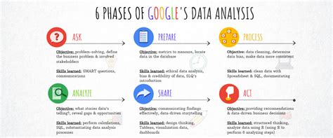 Github Andreasavgoubellabeat Data Analysis Analyze Smart Device