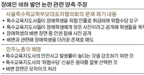 단독 장애인은 위험 특수교육지도사 발언 논란