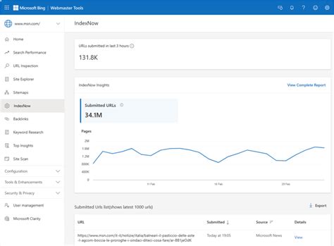 Optimize Your Impact With Indexnow Insights Bing Webmaster Blog