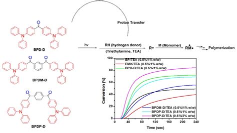Polymers Free Full Text Ketone Number And Substitution Effect Of
