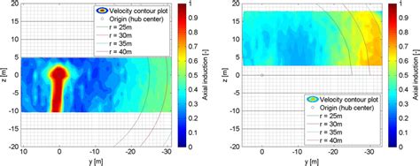 Time‐averaged Velocity Contour Plots For Two Time Series Left