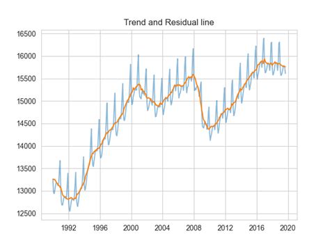 Data Analytics Forecasting 1 3