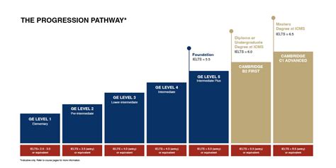 Cambridge English C1 Advanced Aspire English
