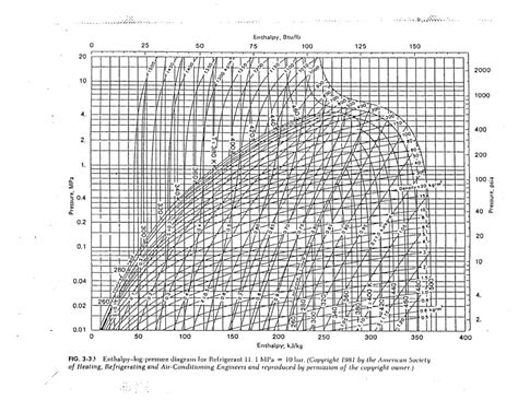 Diagram Pressure Enthalpy Diagram Mydiagramonline