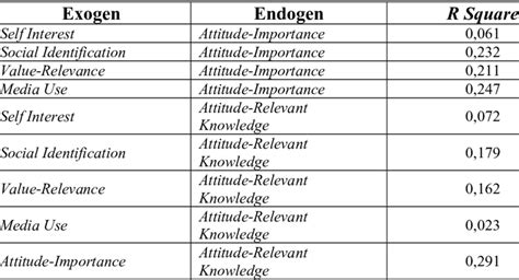 R Square Basic Model Download Table