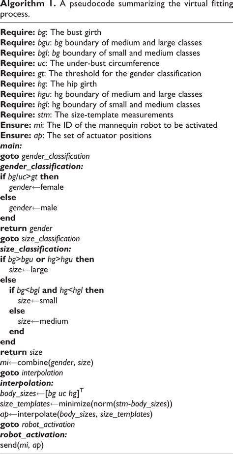 A Pseudocode Summarizing The Virtual Fitting Process Download