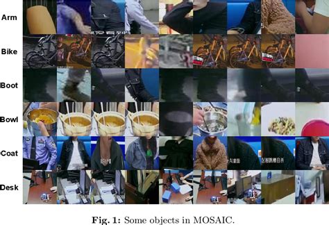Figure From Shan Object Level Privacy Detection Via Inference On