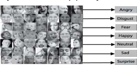 Figure 1 From A Deep Learning Based Framework For Emotion Recognition Using Facial Expression