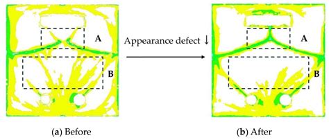 Effect Of Process Parameters On The Appearance Of Defects Of Flake