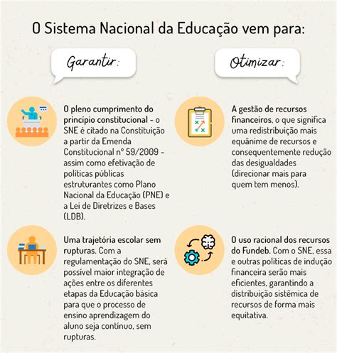 Entenda Por Que Precisamos Do Sistema Nacional De Educação Instituto