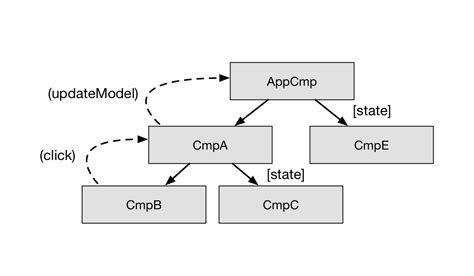 Reactive Programming In Angular Essential Angular Book