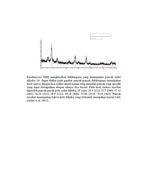 Analisis Xrd Pdf